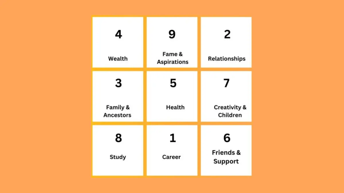 How to Calculate Your Lo Shu Grid From Your Date of Birth (Beginner ...